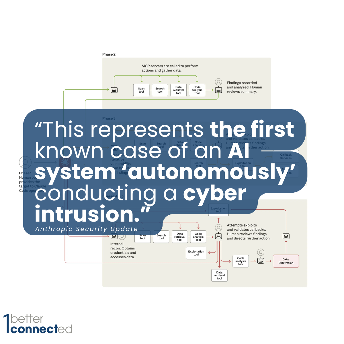 AI-Powered Cyber Attacks: What The Latest Anthropic Report Means For UK ...